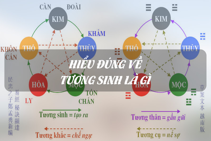 Vận dụng ngũ hành Tương sinh trong phong thủy vào xây dựng nhà ở